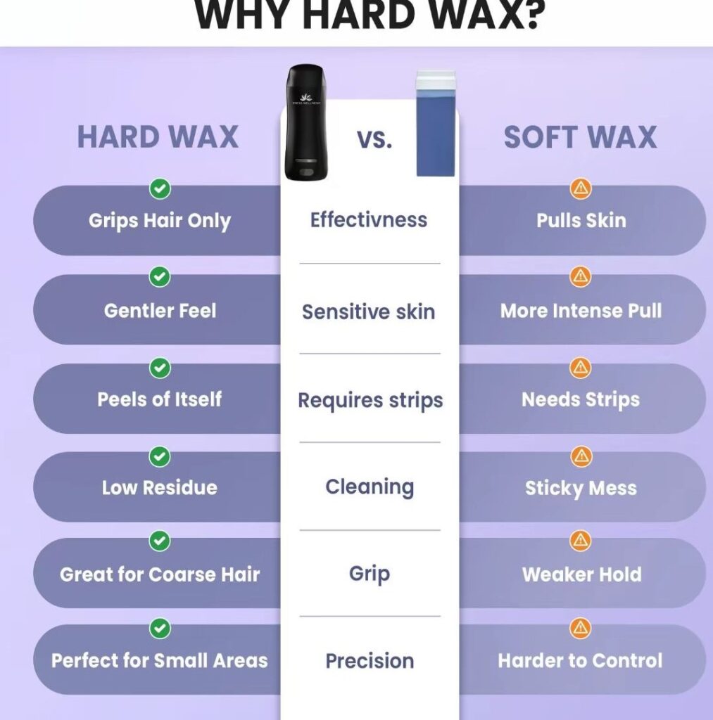 Hard Wax Roller for Body Hair Removal Roll Wax Kit for Women